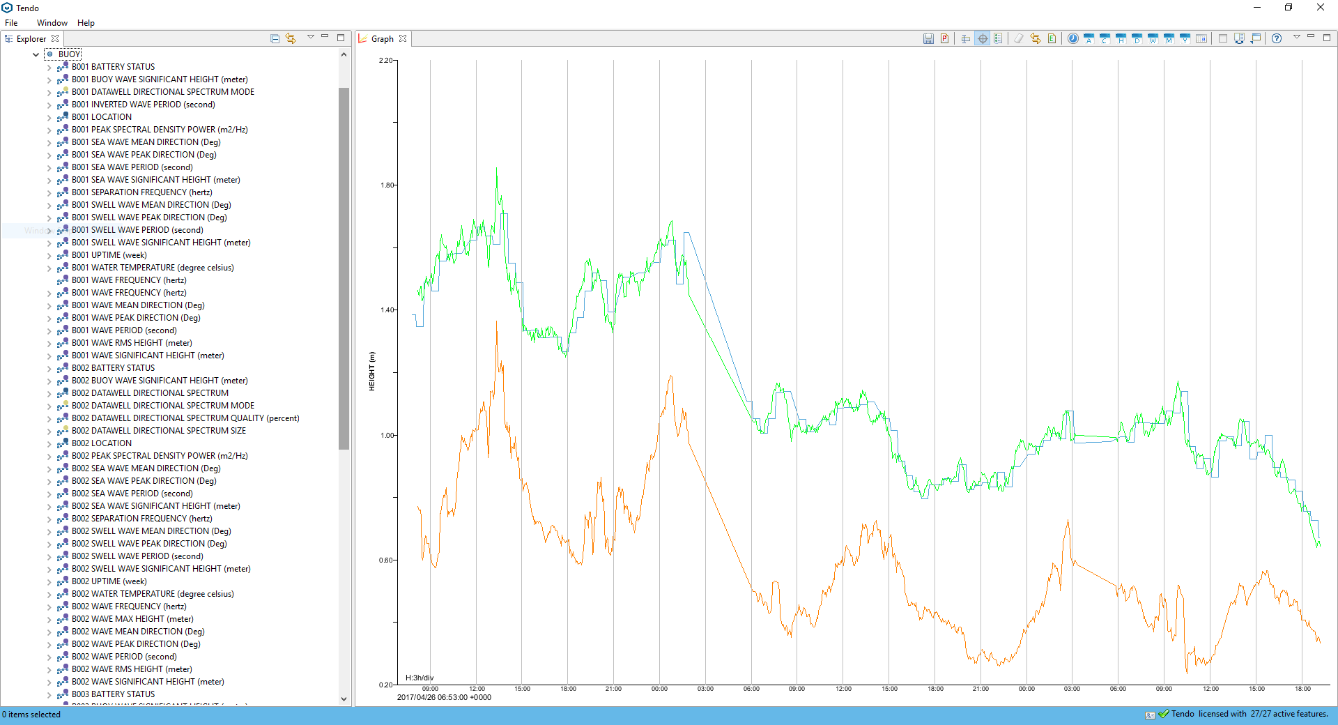 TENDO – MGB Tech ENV